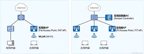 【网络工程】1、数据通信基础数据通信课程学习 Csdn博客 【网络工程】1、数据通信基础数据通信课程学习 Csdn博客