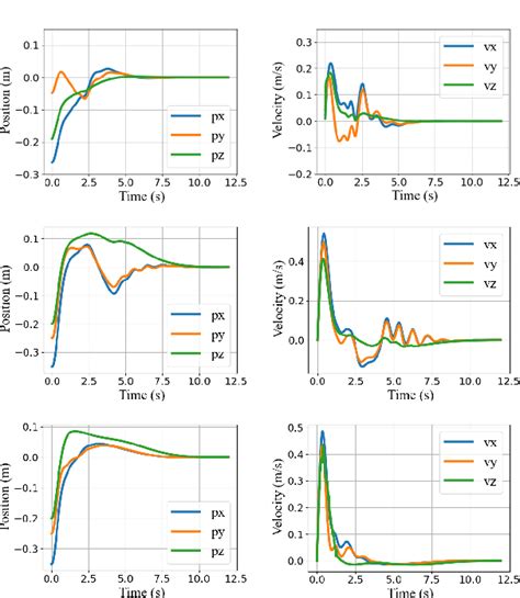 Figure 1 From Lyapunov Constrained Safe Reinforcement Learning For Multicopter Visual Servoing