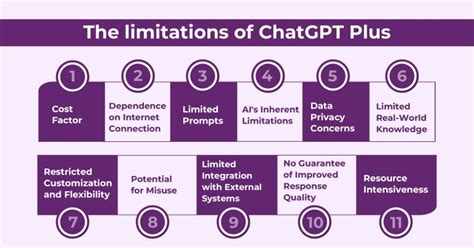 ChatGPT Vs ChatGPT Plus Is The Worth It
