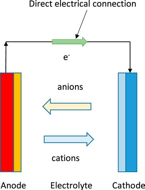 Galvanic Corrosion Cathode Anode Ratio At Garry Beckwith Blog