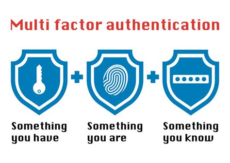 MFA Und Zwei Faktor Authentifizierung 2FA Was Ist Besser