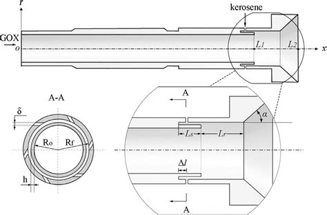 Schematic Of GOX Kerosene GCLSC Injector Download Scientific Diagram