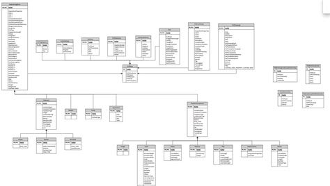what sql table relates pipe line group 3d with drawing name