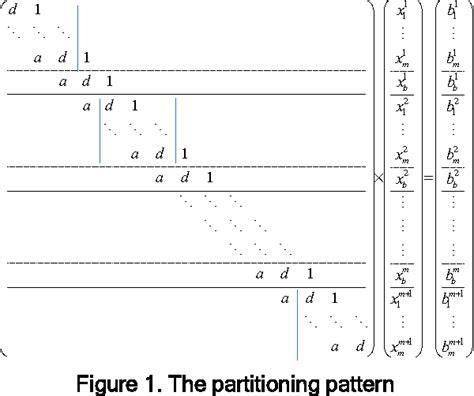 Figure 1 From A Parallel Sewing Method For Solving Tridiagonal Toeplitz Strictly Diagonally