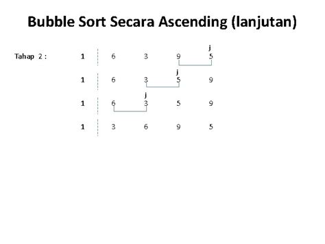 Sorting Pengurutan Definisi Sorting Proses Menyusun Data Acak