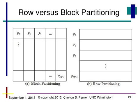 Patterns Paraguin Compiler Version Ppt Download