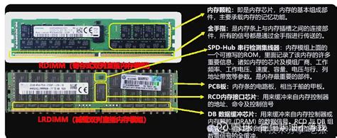 江波龙研究笔记第二篇ddr行业近况分析 一、ddr是什么先贴图ddr简单理解为内存条，也就是内存模组。以ddr4内存条构造为例，ddr4内存条