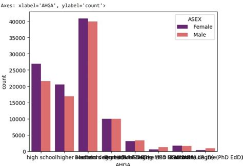 Jayant Kumar Arya On Linkedin Datascience Analytics Machinelearning