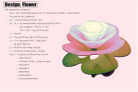 Lotus Python By Bucbowie On Deviantart