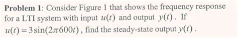 Solved Consider Figure That Shows The Frequency Response Chegg