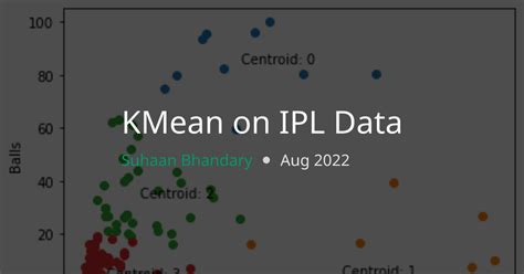 Kmean On Ipl Data Project Suhaan Bhandary