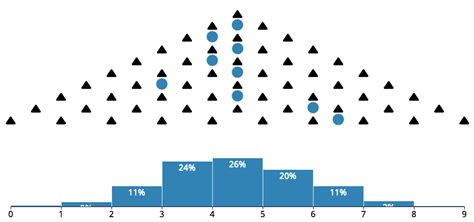 Central Limit Theorem Animation Flowingdata