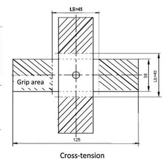 2 Testing Conditions For Test Samples According To AWS D17 2M 2012 22 Download Scientific
