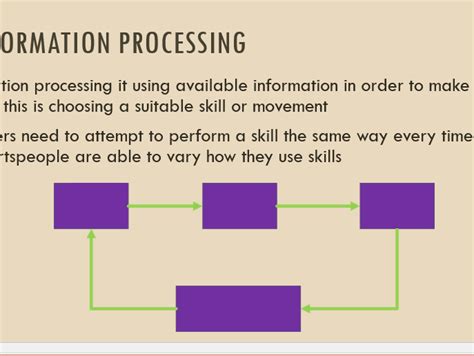 3 2 1 3 Basic Information Processing Aqa Teaching Resources