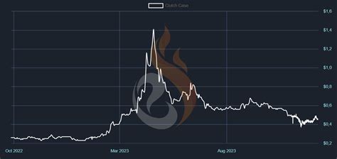 CS2 Case Drop Pool Weekly Drop Chances And Case Drop Rate In CS2 FAQ 2025