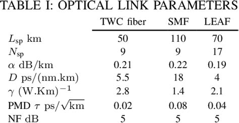 table i from quantization of neural network equalizers in optical fiber transmission experiments