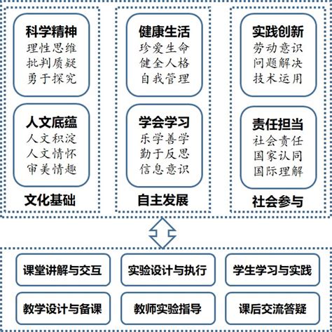 课程思政优秀案例（九） 《数据库系统原理》：家国情怀、全面发展