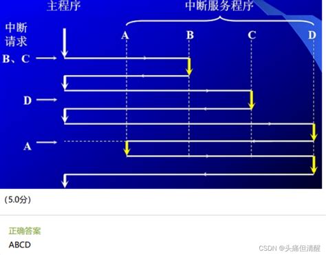 计算机组成原理大题汇总 头痛但清醒的博客 csdn博客