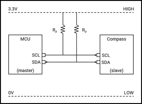 I2c Microtechtronics