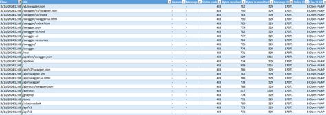 Waf Rules Allowing Unexpected Requests Discussions Sophos Firewall