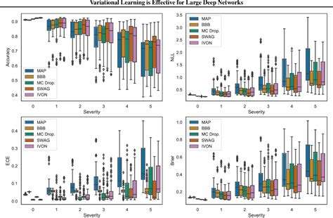 Figure 7 From Variational Learning Is Effective For Large Deep Networks Semantic Scholar