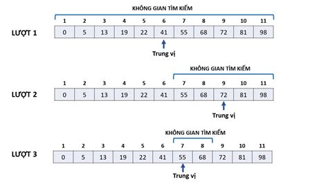 Tìm Kiếm Nhị Phân Vnoi Wiki