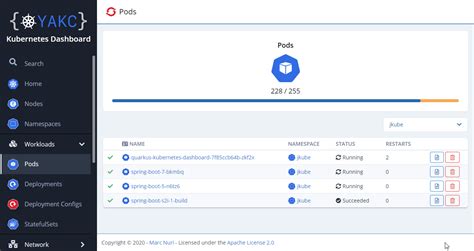 yakc kubernetes dashboard marc nuri