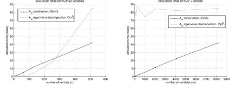 Figure 2 From Spectral Graph Analysis For Process Monitoring Semantic Scholar