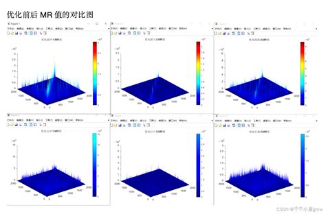 【已更新】2024妈妈杯mathorcup A题详细思路代码 移动通信网络中 Pci 规划问题