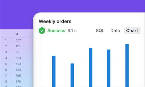 SQL Charts By PopSQL Visualize Your Data Right In Your SQL Editor