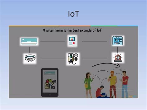 Iot Presentation New 2pptx Internet Computing