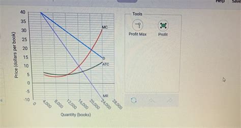 Solved Profit Maximization Exercise 3 Lucinda Has Written A