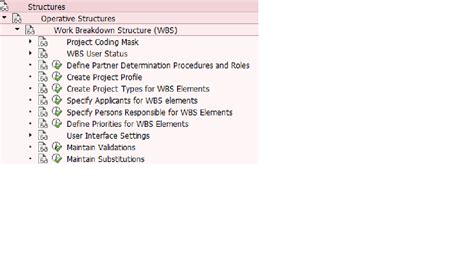 Solved Profit Centre Xxxxx And Company Code Xxxx Not Vali Sap Community