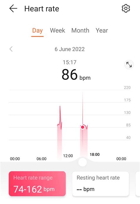 Android Charting Library With Inbuilt Support To Plot Graph For Days