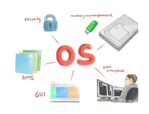Monolithic Vs Layered OS Coding Ninjas