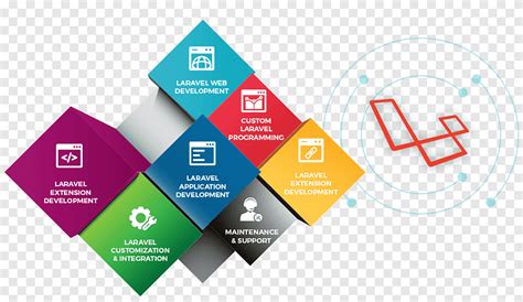 Laravel Desarrollo Web Php Software Framework Web Framework Wordpress Logo Desarrollo Png