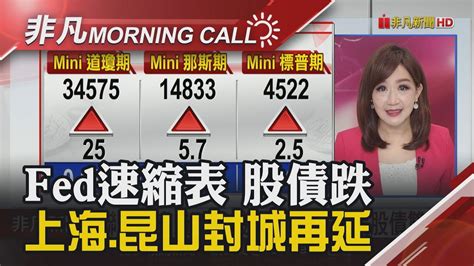 Fed擬快速縮表 美國股債雙殺 疫情燒 昆山上海封城再延長 美參院通過海運改革法 緩解港口堵塞 馬士基創5個月低價｜主播陳韋如｜【非凡