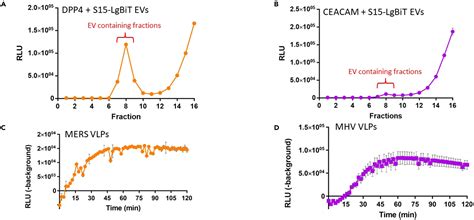 Cell Press Star Protocols