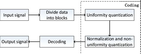 figure 1 from an improved baq encoding and decoding method for