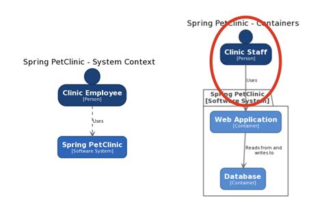 Introduction Structurizr Dsl