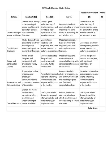 Diy Simple Machine Model Rubric Pdf Creativity Rubric Academic