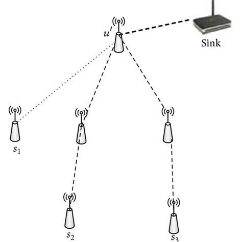 event packets forwarding at node u′ download scientific diagram
