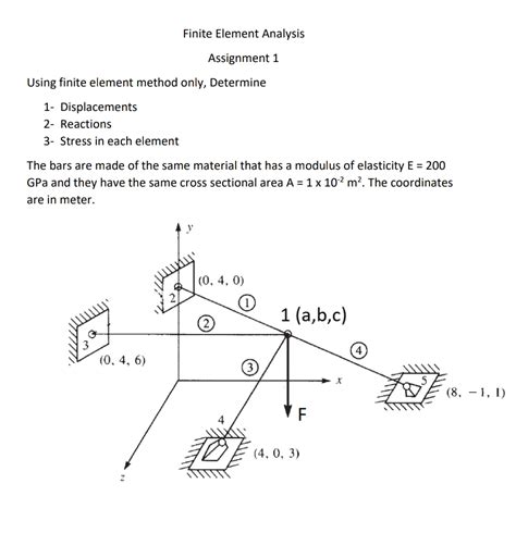 Finite Element Analysis Assignment 1 Using Finite