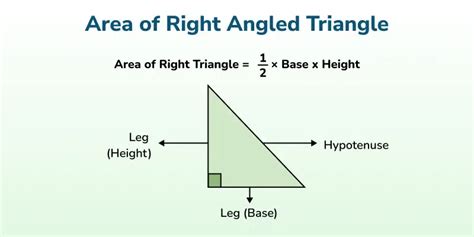 Percent Formula Triangle
