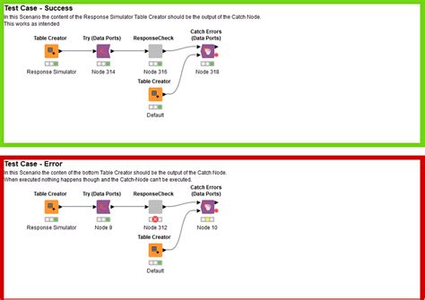 Breakpoint In Component Fails Try Catch Knime Analytics Platform