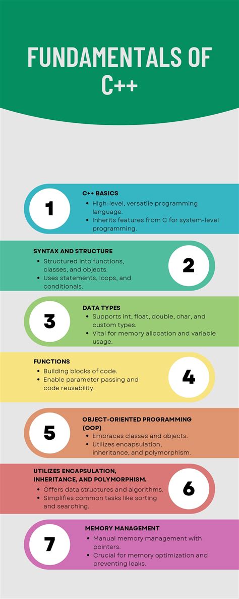 Exploring The Future Of Coding The Online C Compiler By Ravi Medium