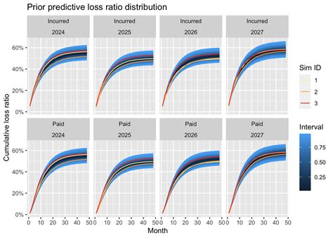Hierarchical Compartmental Reserving Models For Business Planning Mages Blog