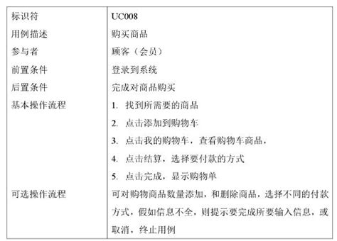 用例建模use Case Modeling 黎明的世界 博客园