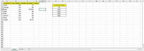 What Are Some Common Errors When Using Vlookup Excelchat