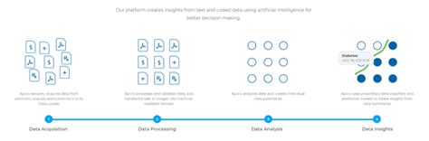 Ai Based Document Digitization In Healthcare Whats Possible Emerj Artificial Intelligence